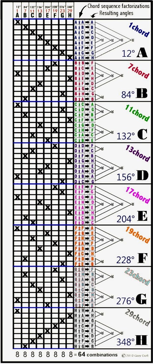Prime Spiral Sieve Factorization and Prime Number Sieving Algorithms