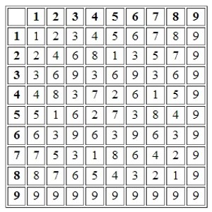 Prime Spiral Sieve Factorization and Prime Number Sieving Algorithms