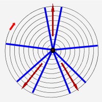 Prime Numbers Demystified by 8-Dimensional Algorithms