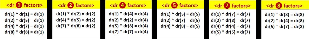 Prime Spiral Sieve Factorization and Prime Number Sieving Algorithms