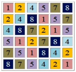 Prime Spiral Sieve Factorization and Prime Number Sieving Algorithms