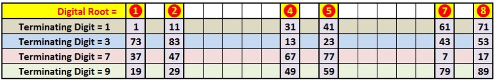 Prime Spiral Sieve Factorization and Prime Number Sieving Algorithms